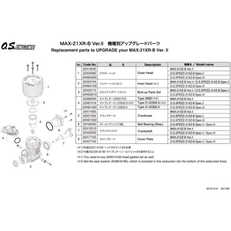 Moteur thermique radiocommandé Max 21XR-B Ver II - Scientific-MHD